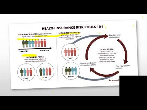 Quattro Benefits - Health Insurance Risk Pool 101