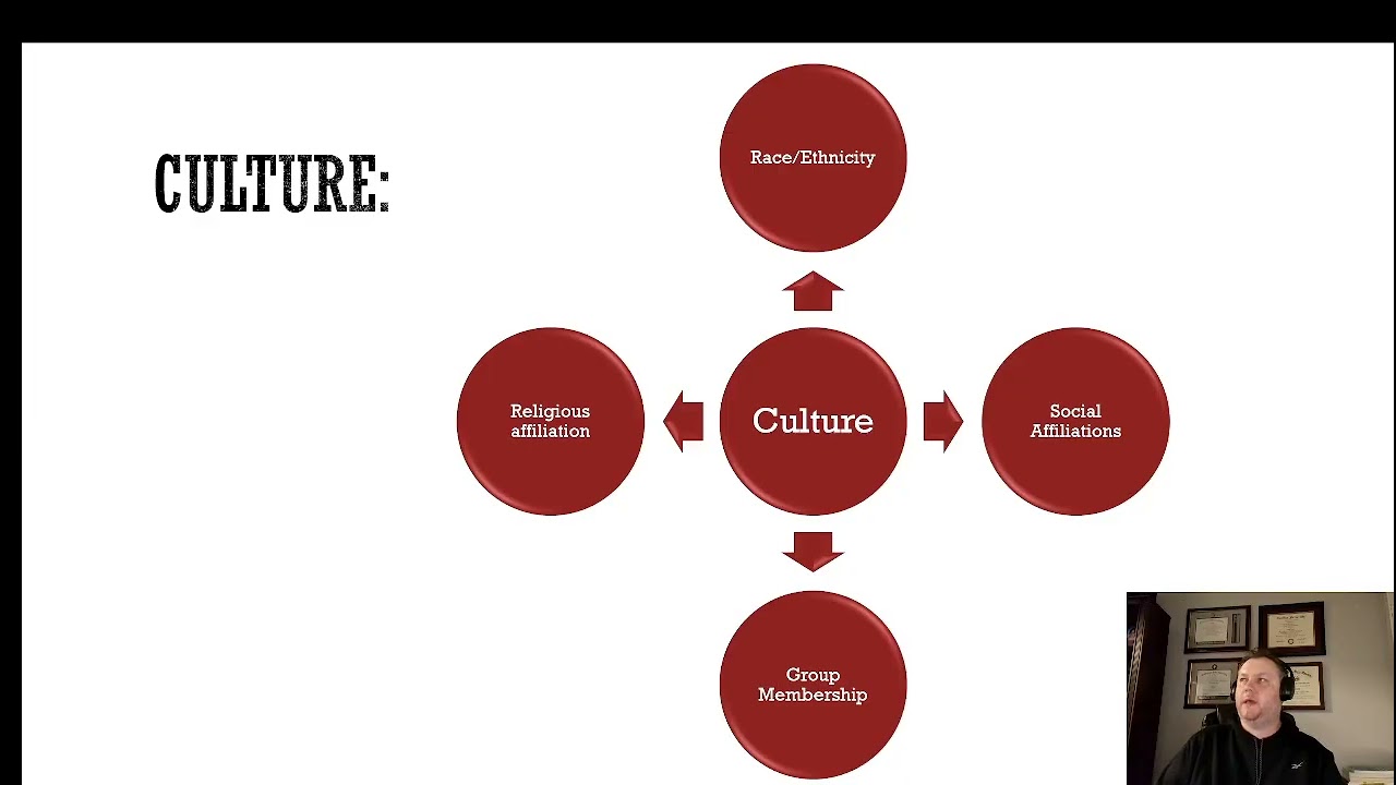 Cultural Dynamics Pt  1