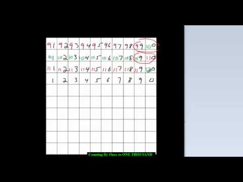 Counting by ones – Easy Peasy All-in-One Homeschool
