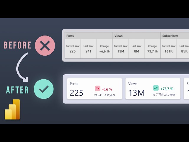Transforming KPI Cards in Power BI for Enhanced Readability | Galaxy.ai