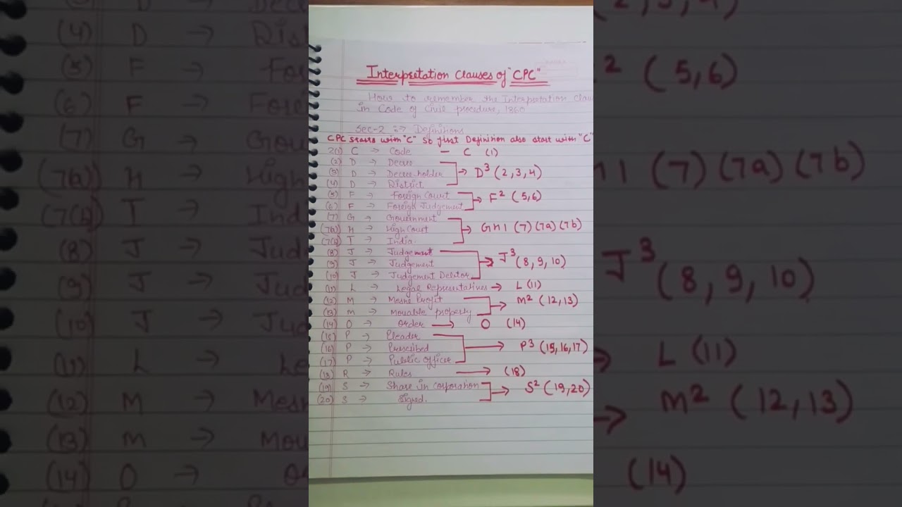 An Easy Trick To memorize the definitions of CPC.