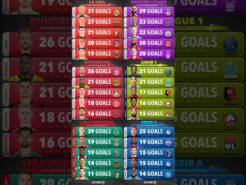 Top Scorers in La Liga, Premier League, Serie A, Bundesliga, Ligue 1 and Liga Portugal 2024/25,,,