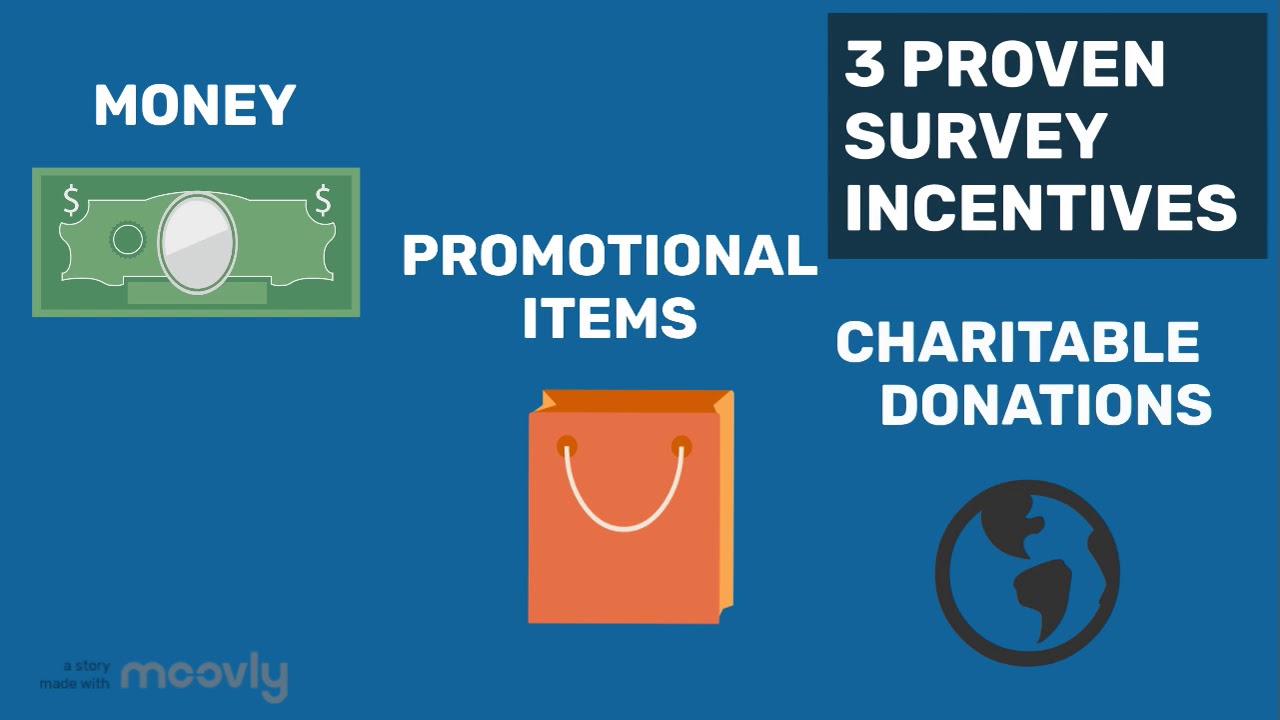 DATAFORCE SURVEY INCENTIVES