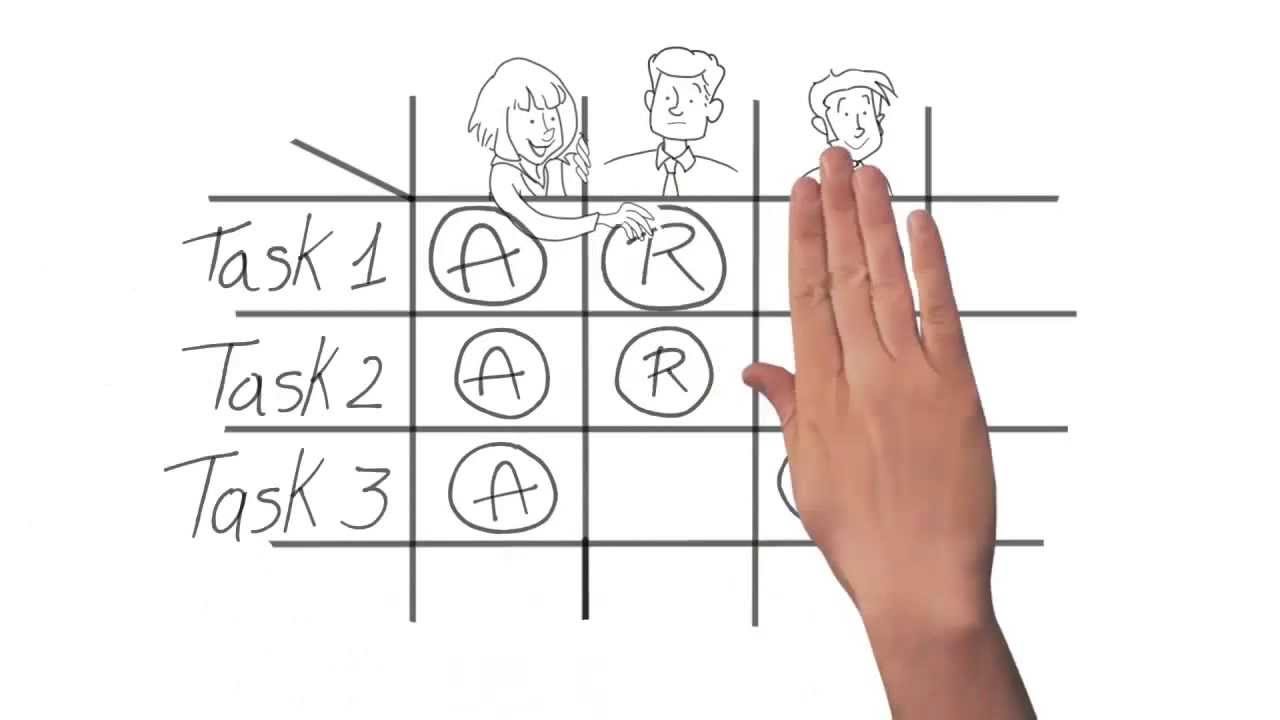 RACI explained its simple yet powerful - The most watched RACI matrix video on YouTube