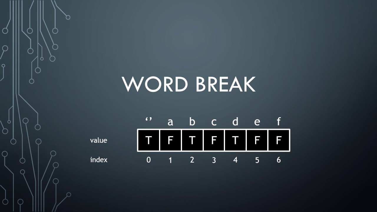 Coding Interview Problem - Word Break