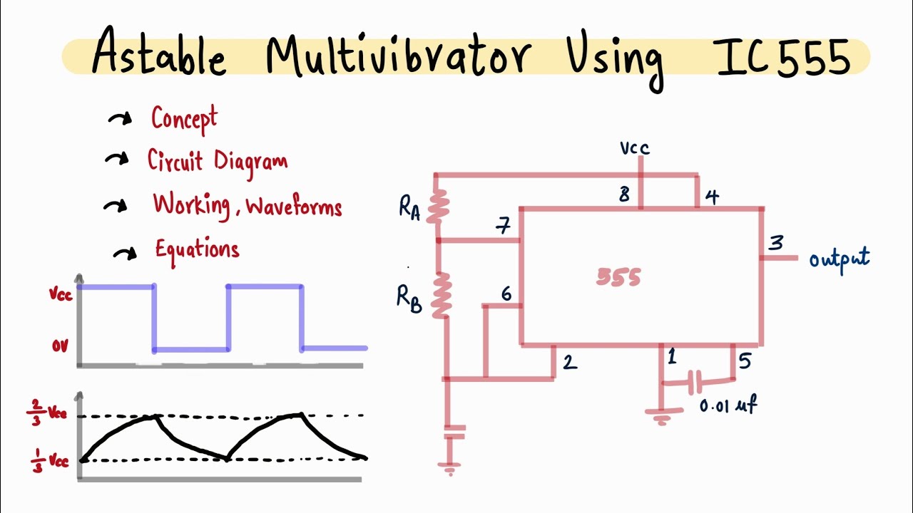 ASTABLE MULTIVIBRATOR USING IC 555 - Circuit, Working, Waveforms, Equations