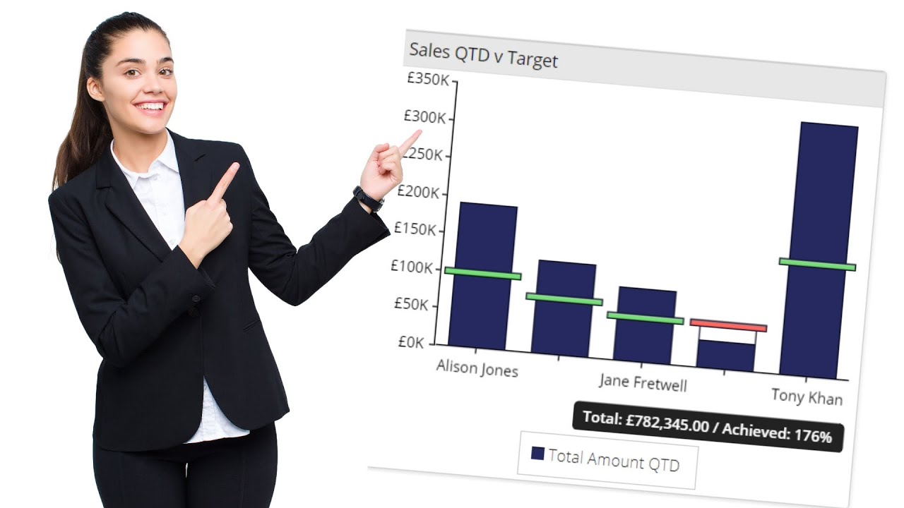 How to Track Sales Targets in Workbooks CRM