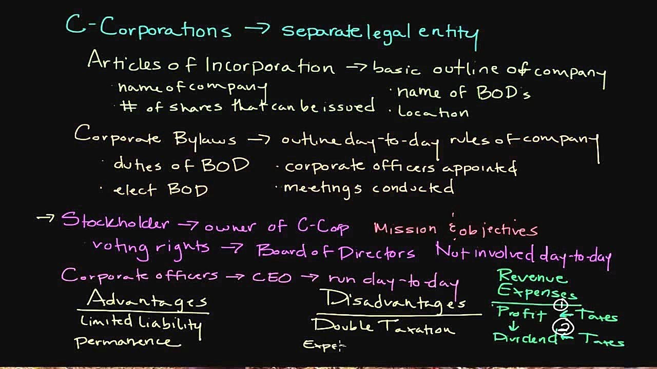 Understanding C Corporations: Structure, Benefits, and Challenges ...