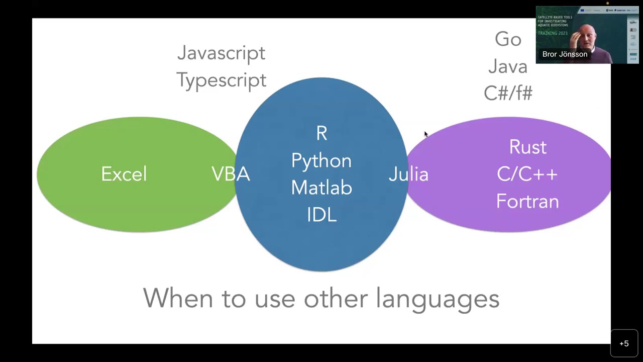 Module 16 - Data processing and analysis Python