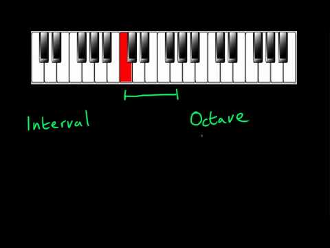 What is a Musical Interval?.mp4