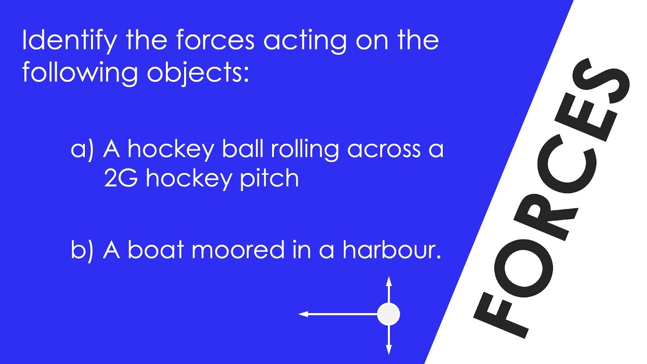 Identifying Forces - WORKED EXAMPLE - GCSE Physics