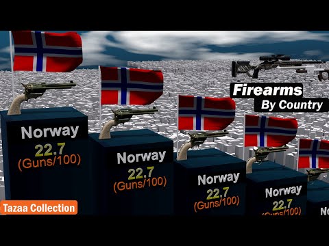 Gun Ownership by Country | The Most Armed Countries in the World(Shocking Numbers)๐ฒ!