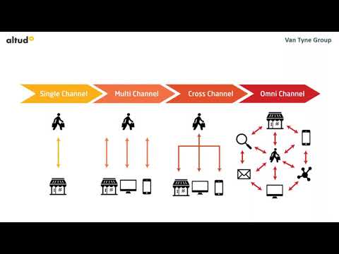 Top Customer Journey Mapping Metrics that Matter in 2019