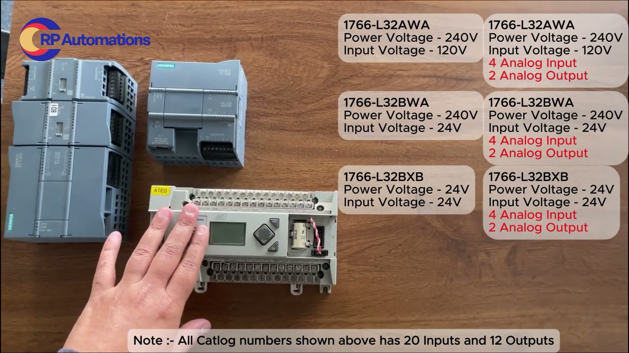 Allen Bradley MicroLogix 1400 PLC Complete Overview | Models, Communication, and Software Explained