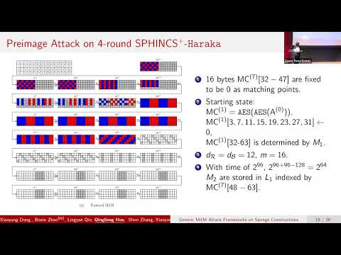 Symmetric Cryptanalysis 1 (Crypto 2024)