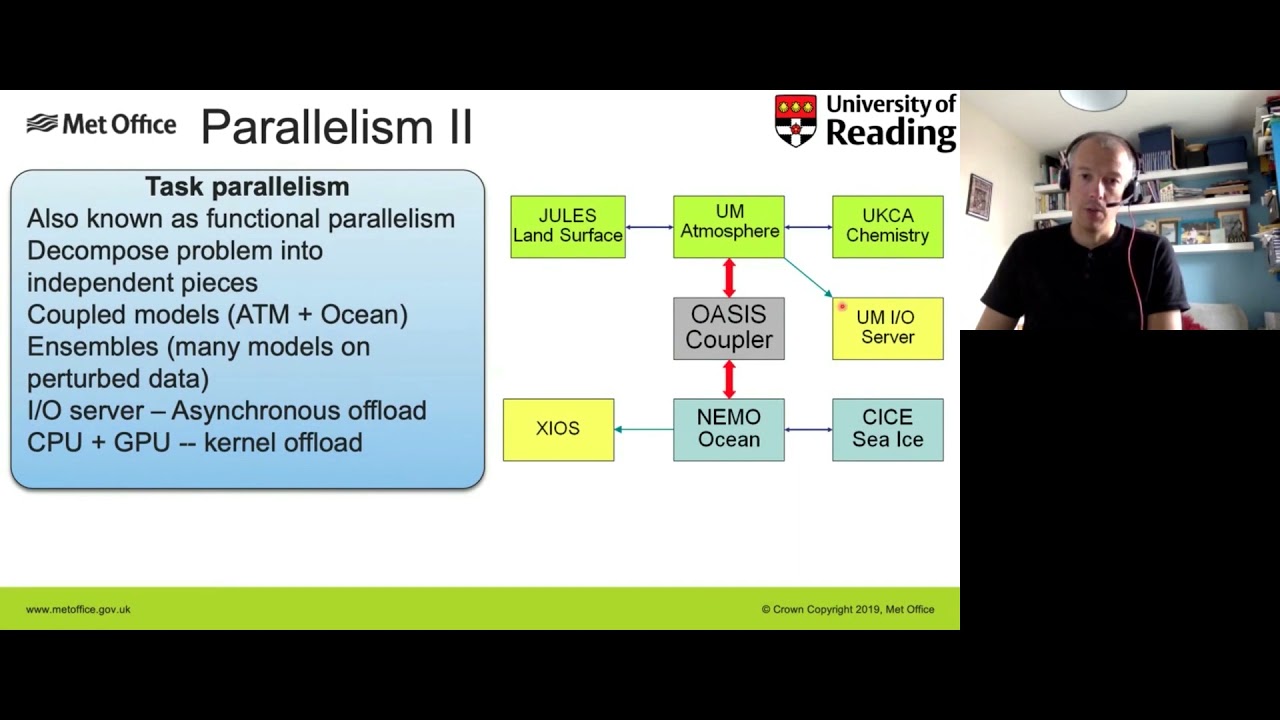 Parallel Programming in Practice: Scaling Algorithms