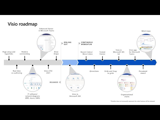 Buy Microsoft Visio Professional 2021 1 PC- Lowest Price - Electronic First