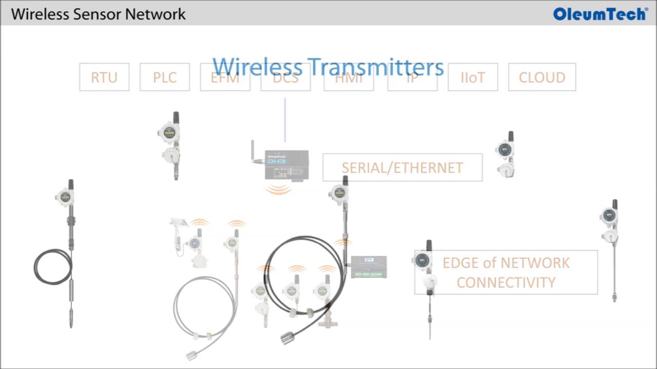 OleumTech® Wireless Sensor Network Overview