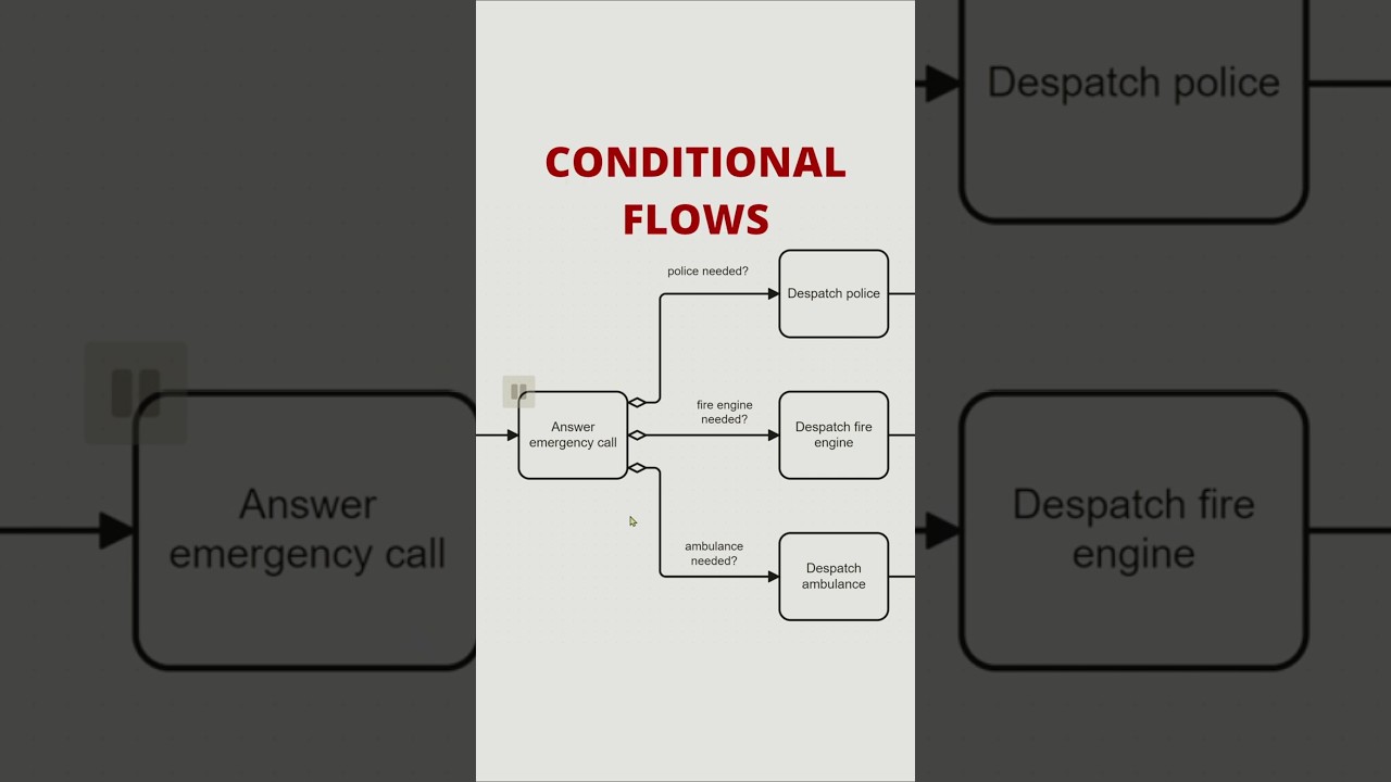 BPMN Conditional Flows Explained