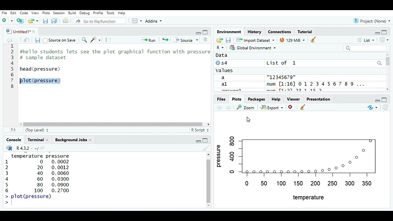 Plot Graphical Function in R Programming