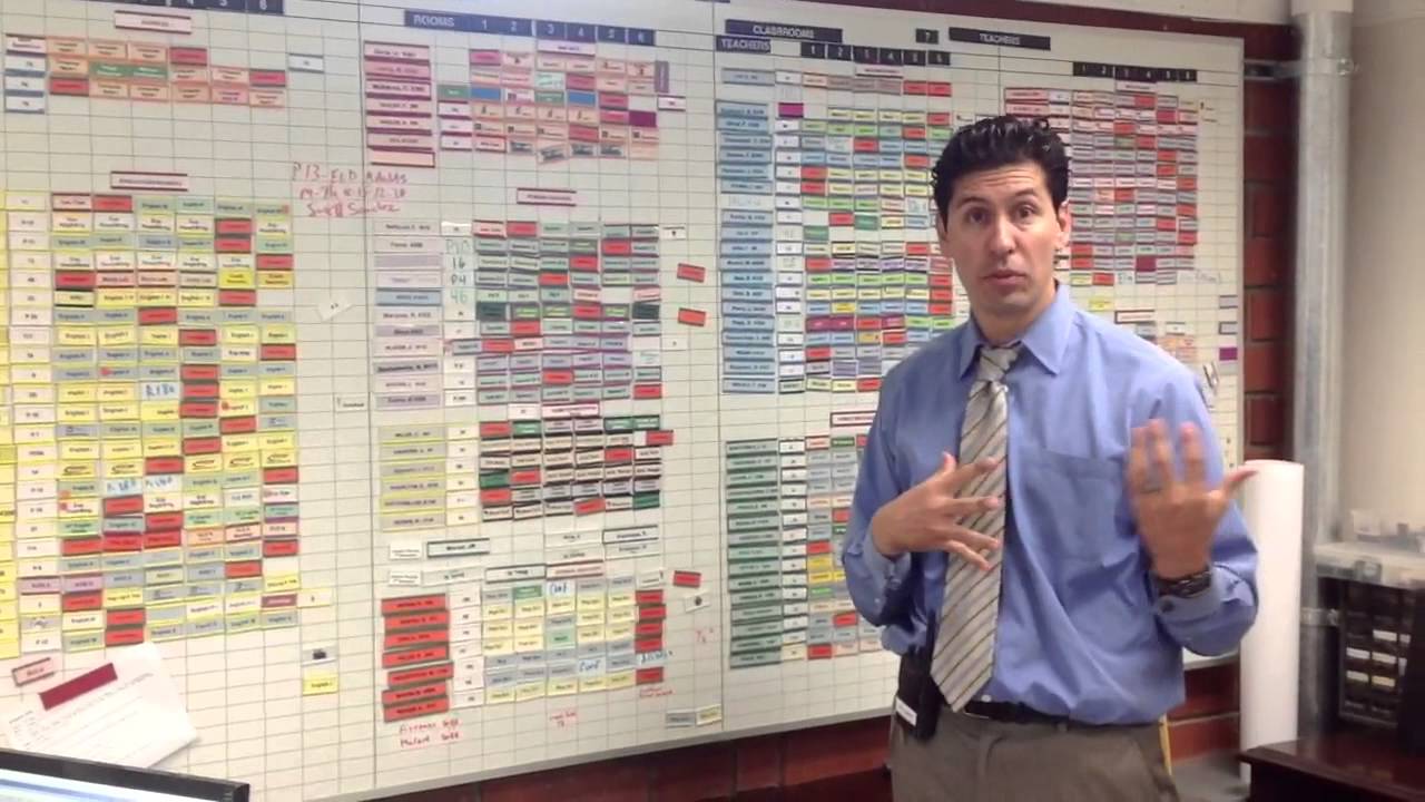 Master Schedule 101 Part 2