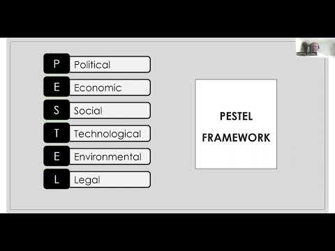 What is PESTEL Analysis? | PESTEL Analysis Introduction | Marketing Environment-PESTLE?