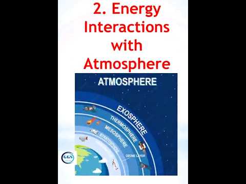 Components of Remote Sensing