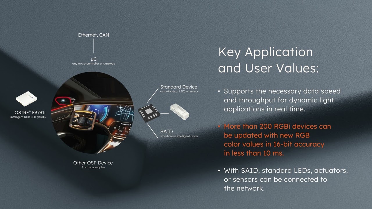 OSIRE® E3731i and AS1163 SAID – the first two devices using Open System Protocol (OSP)
