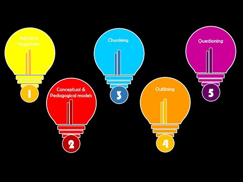 STRATEGIES FOR DEVELOPING PRIOR KNOWLEDGE