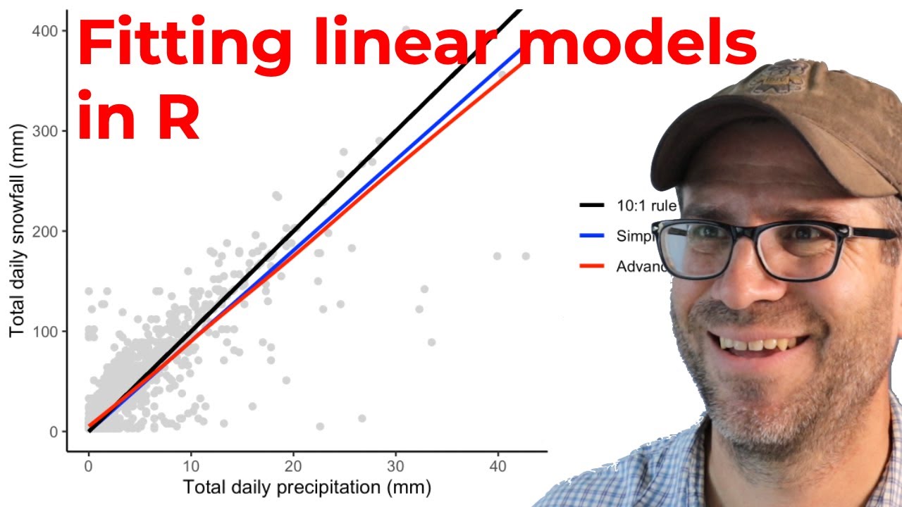 Fitting and visualizing linear regression models with the ggplot2 R package (CC237)