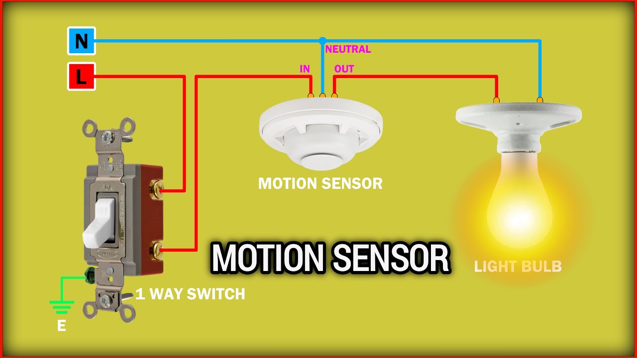 Animation How Motion Sensor Works