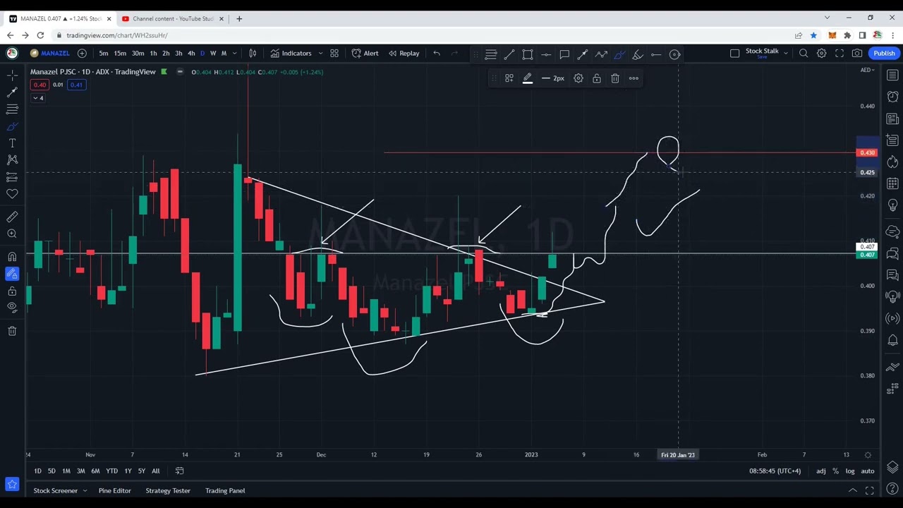 Taqa & Manazel Technical Analysis - ADX