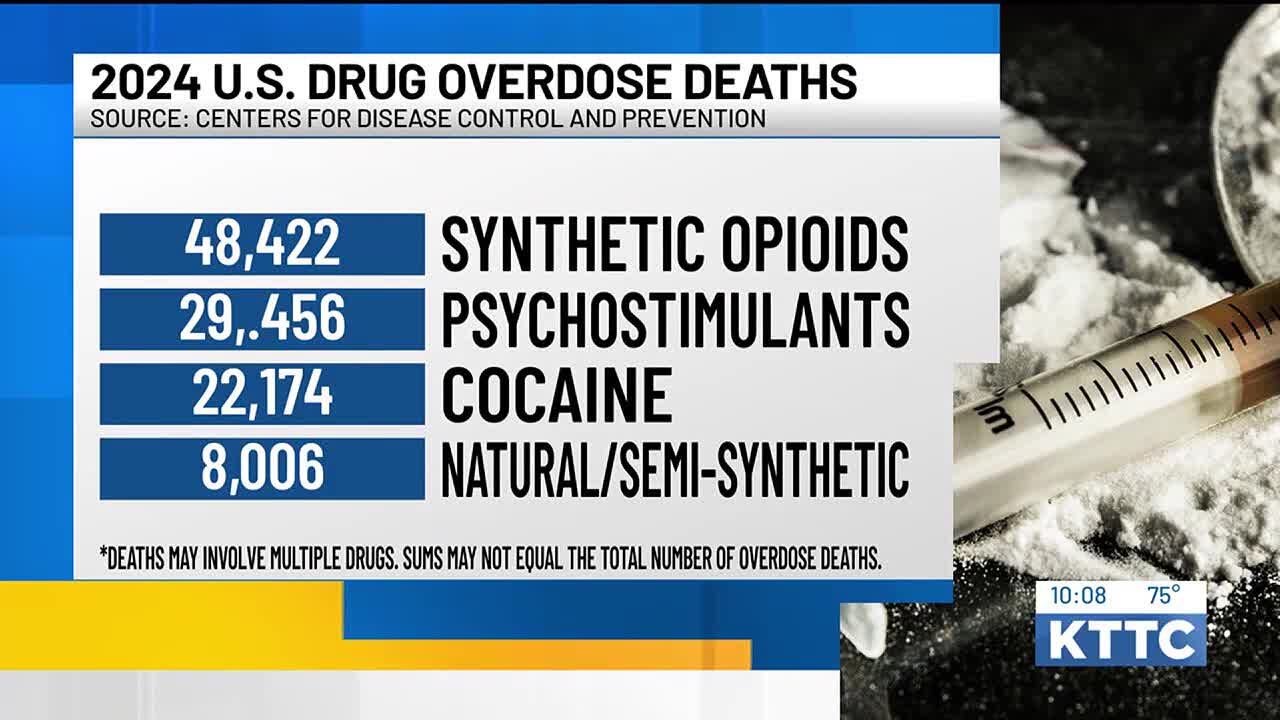 DIGGING DEEPER: U.S. drug overdose deaths decrease nearly 30% in 2024