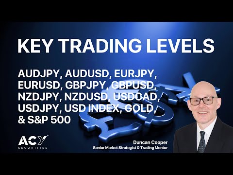 AUDJPY, AUDUSD, EURJPY, EURUSD, GBPJPY, GBPUSD, NZDJPY, NZDUSD, USDCAD, USDJPY, USD Index, & Gold