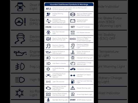 Dash Board Symbols & Meanings | Hyundai
