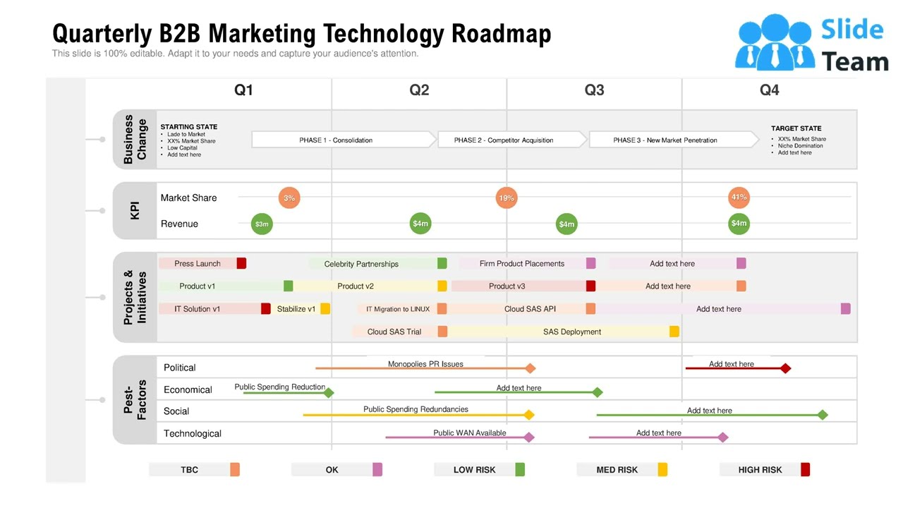 Quarterly B2B Marketing Technology Roadmap