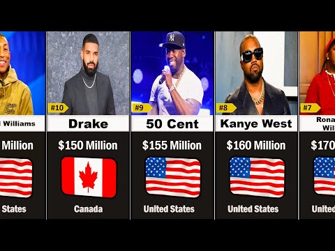 Os Rappers Mais Ricos do Mundo em 2023 | VER DADOS