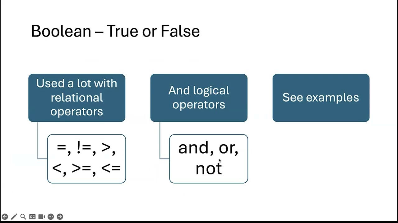 AP Computer Science Principles Big Idea 3: Algorithms and Programming