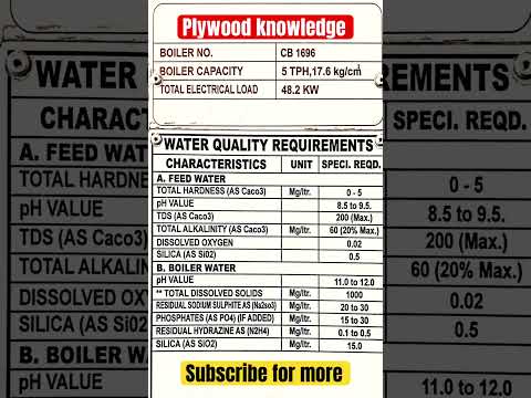 boiler water quality requirements #plywood #knowledge #pankajsharma #shorts #boiler #water #doors