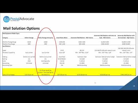 USPS® Forced Meter Migration - How to Know if Your Postage Meter Will Soon be Obsolete