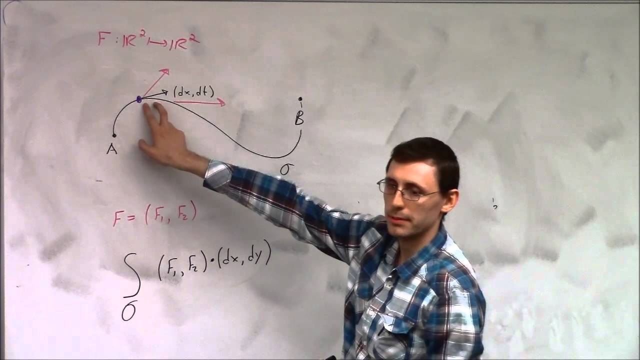 Multivariate Calculus (Lecture 21): Further Insights on the Derivative