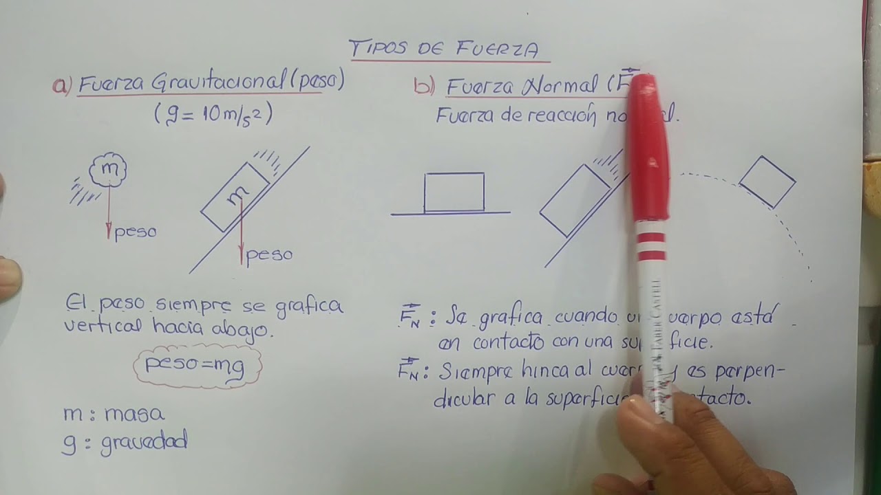 ESTATICA (TEORIA PARTE I)
