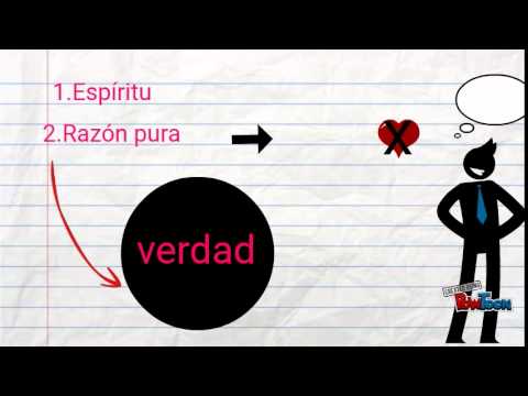 Comparación Mundo verdadero - Culturalismo