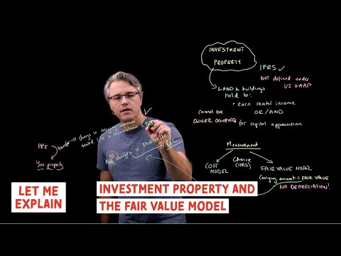 Investment property and the fair value model (for the @CFA Level 1 exam)