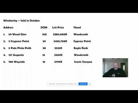 Hays County Market Report | Real Estate Trends in Dripping Springs | October 2023