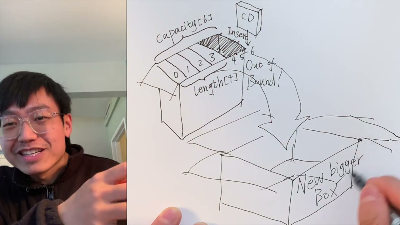 3. What's the difference between Array's Capacity and Length?