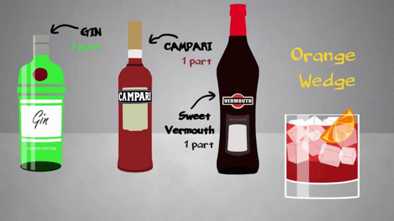 The Negroni - Cocktail Recipes Animated