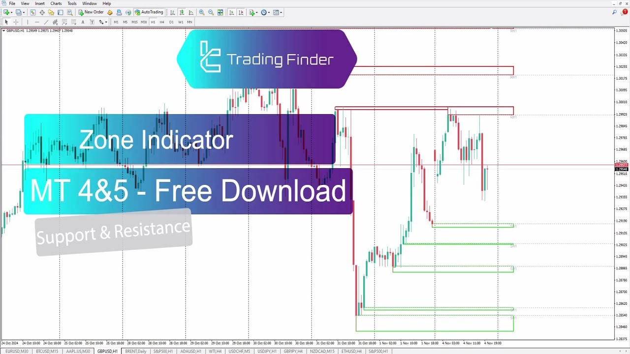 Understanding the Zone Indicator for MetaTrader 4/5: A Comprehensive Guide | Galaxy.ai