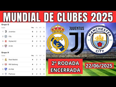 TABELA CLASSIFICAÇÃO DO MUNDIAL DE CLUBES 2025 - MUNDIAL DE CLUBES DA FIFA 2025