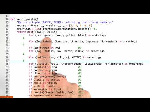 Learn Eliminating Redundancy Solution Design of Computer Programs - Mind Luster